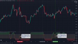 How to Use the Schaff Trend Cycle (STC) Indicator - Trading Strategy