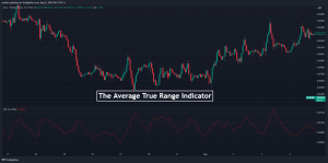 Average True Range Indicator (ATR) - Trading Strategy and Tips