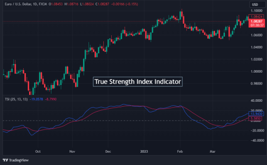 True Strength Index Indicator (TSI) - Trading Strategy and Tips