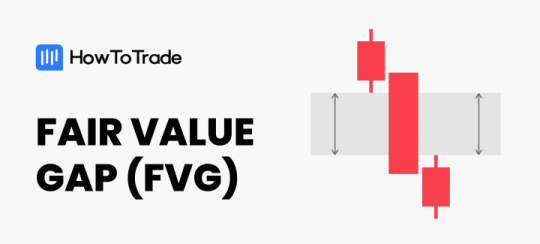 Fair Value Gap: What is It and How to Identify and Trade It