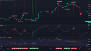 Fisher Transform Indicator - Trading Strategy and Tips