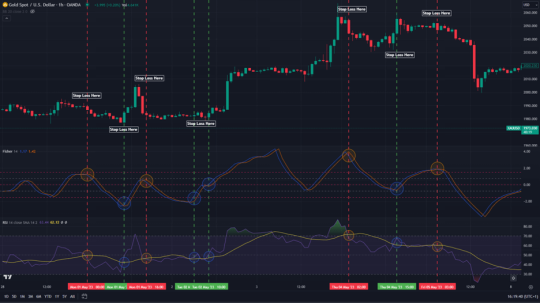 Fisher Transform Indicator - Trading Strategy and Tips