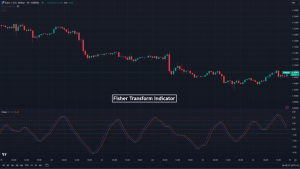 Fisher Transform Indicator - Trading Strategy and Tips