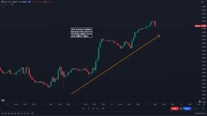 Fisher Transform Indicator - Trading Strategy and Tips