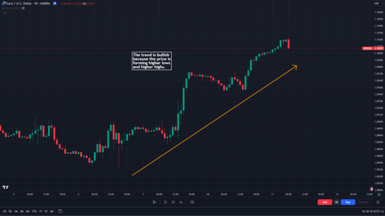 Fisher Transform Indicator - Trading Strategy and Tips