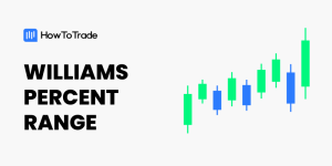 Williams %R Indicator - Williams Percent Range Trading Strategy