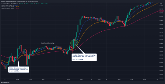 The 9 EMA - A Powerful Trading Strategy for Short-Term Traders