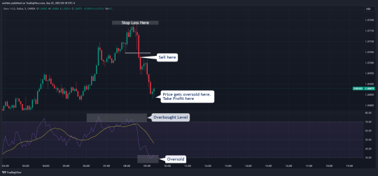Change Of Character (ChoCh): Trading Strategy and Tips