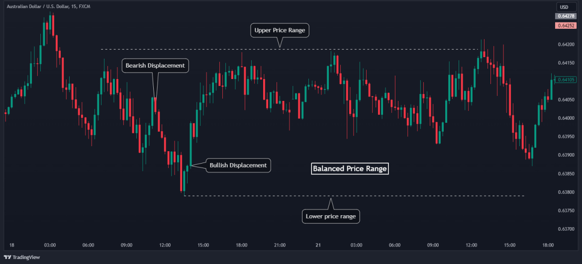 The Inner Circle Trader (ICT) Trading Strategy - Does It Work?