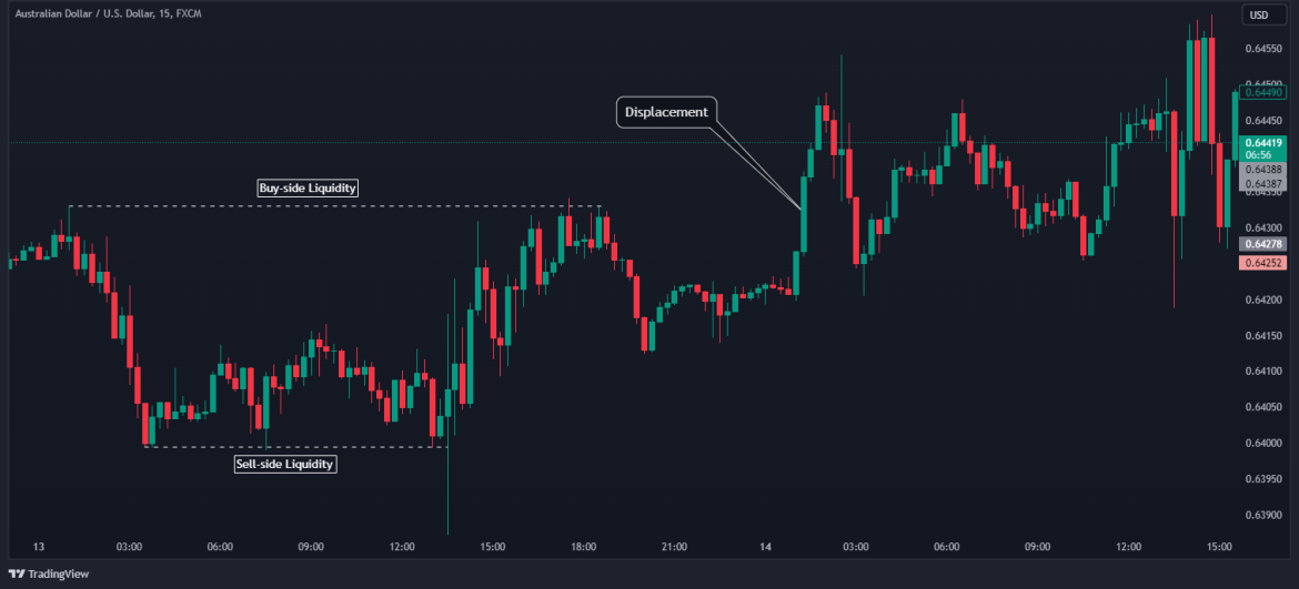 The Inner Circle Trader (ICT) Trading Strategy - Does It Work?