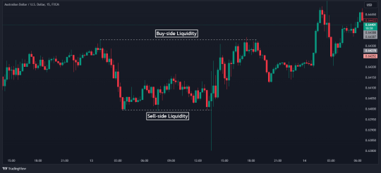 The Inner Circle Trader (ICT) Trading Strategy - Does It Work?