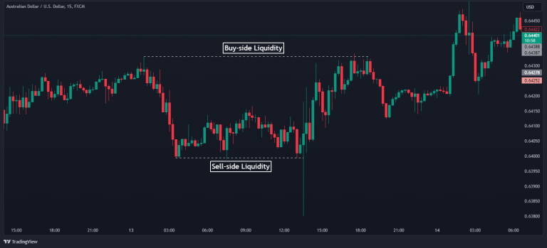 The Inner Circle Trader (ICT) Trading Strategy - Does It Work?