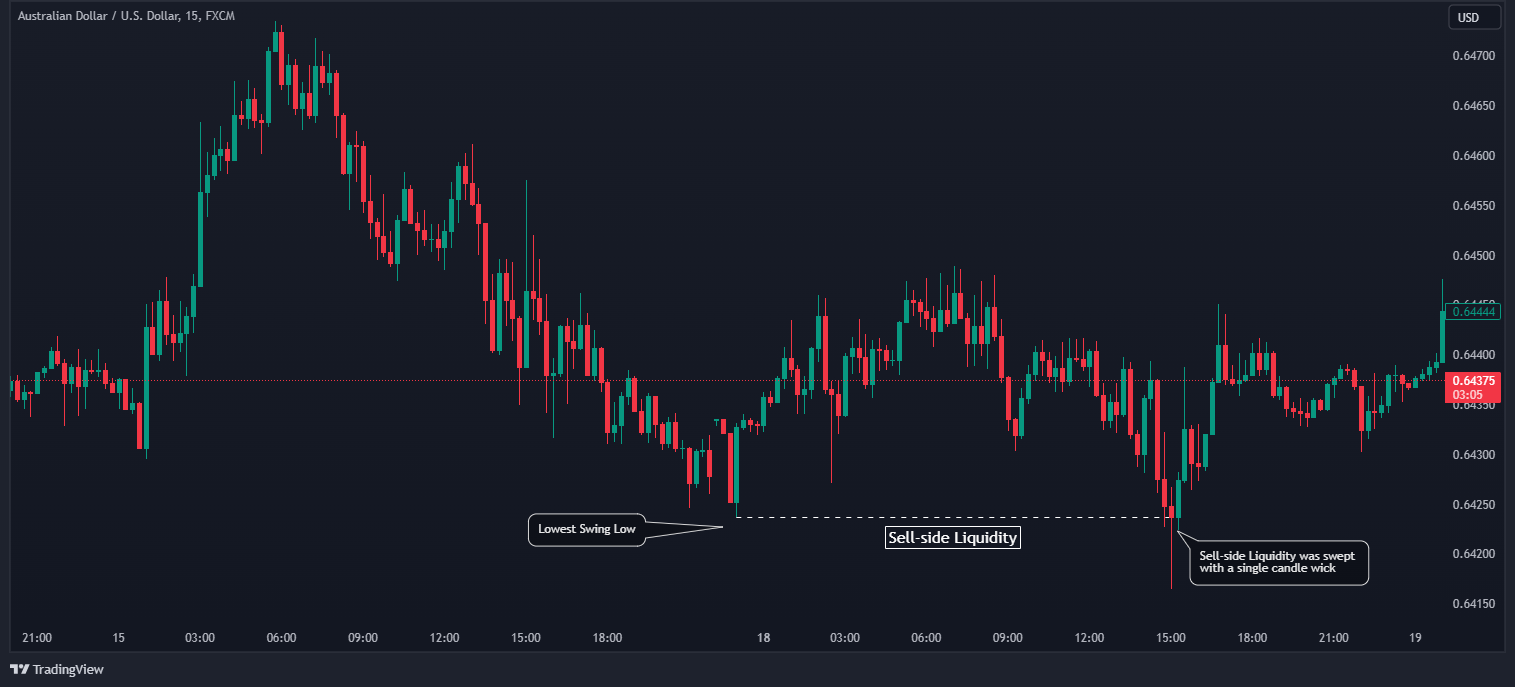 The Inner Circle Trader (ICT) Trading Strategy - Does It Work?