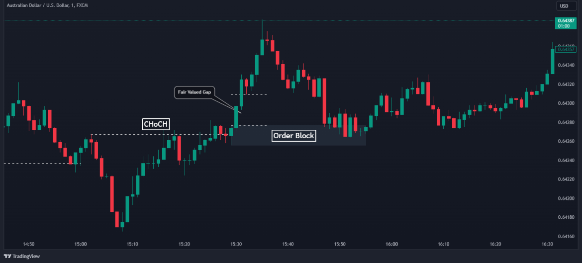 The Inner Circle Trader (ICT) Trading Strategy - Does It Work?