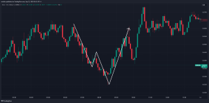 Change Of Character (ChoCh): Trading Strategy and Tips