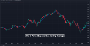 The 9 EMA - A Powerful Trading Strategy for Short-Term Traders