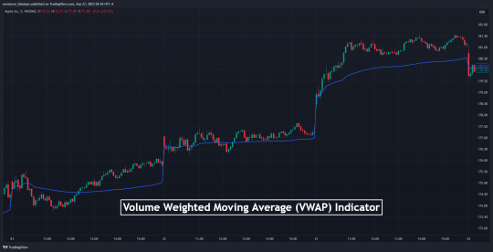 VWAP Indicator - Trading Strategy and Best Setting