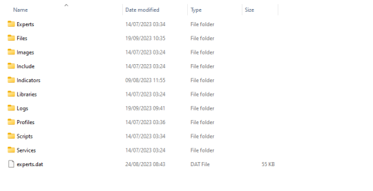 How to Download and Install Custom Indicators to MetaTrader 4 and 5