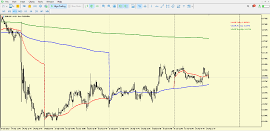 How to Download and Install Custom Indicators to MetaTrader 4 and 5