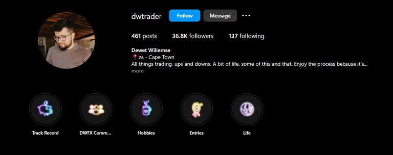 Top 25 Forex Traders to Follow on Instagram (for 2025)