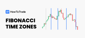 How to Use Fibonacci Time Zones to Find Entry & Exit Levels