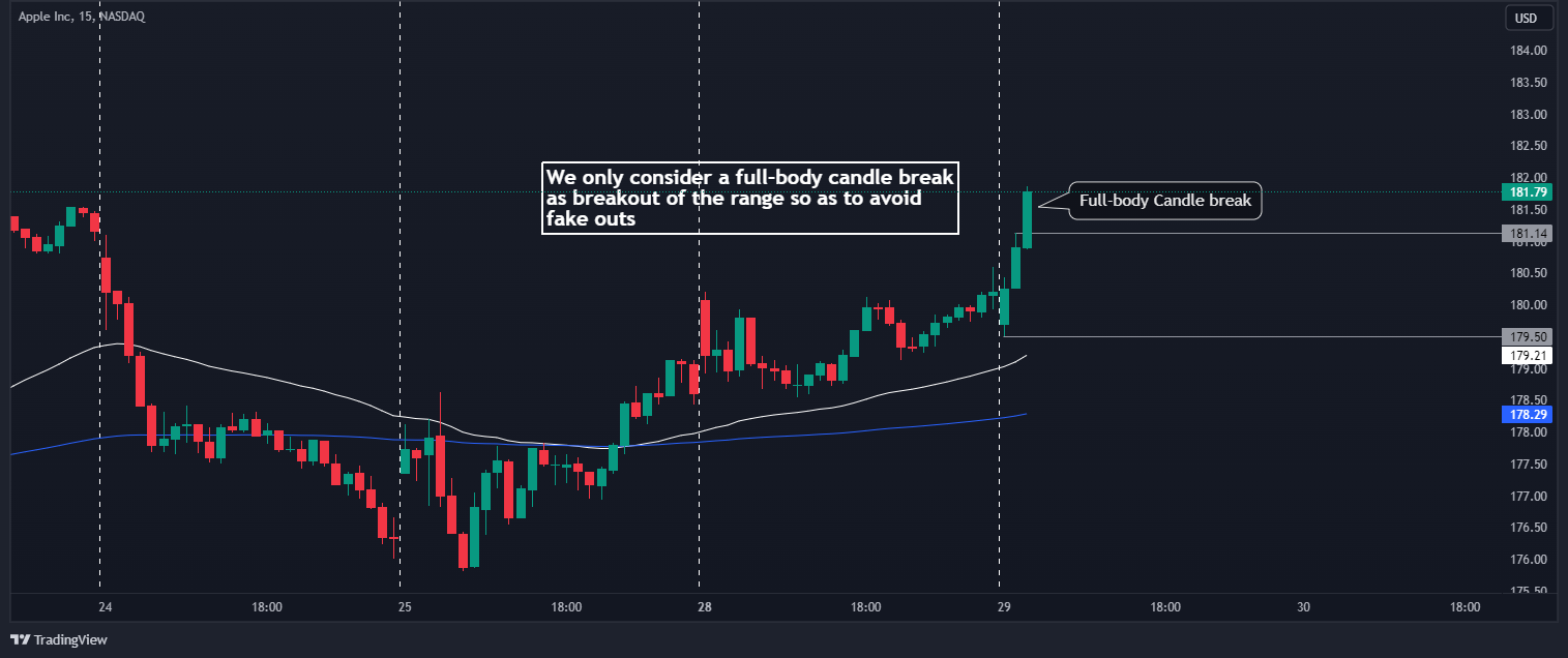 Opening Range Breakout (ORB) Trading Strategy [Full Guide]