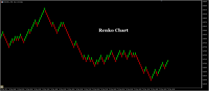 The Renko Trading Strategy [In-Depth Guide for 2025]
