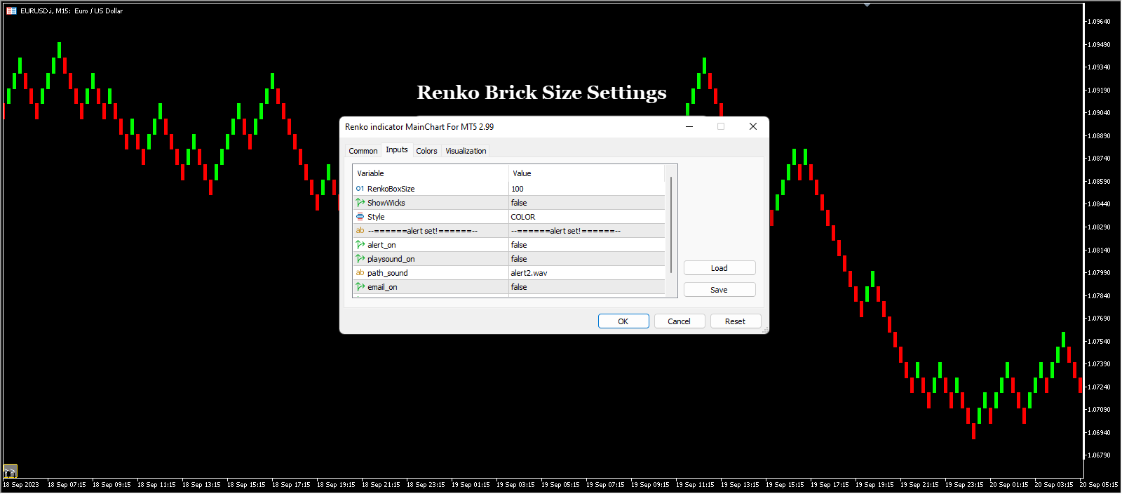The Renko Trading Strategy [In-Depth Guide for 2025]