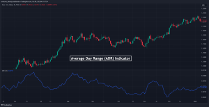 Average Daily Range (ADR) Indicator - Trading Strategy and Tips