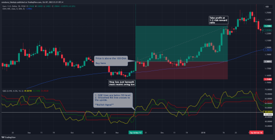Quantitative Qualitative Estimation (QQE) Indicator (Trading Strategy)