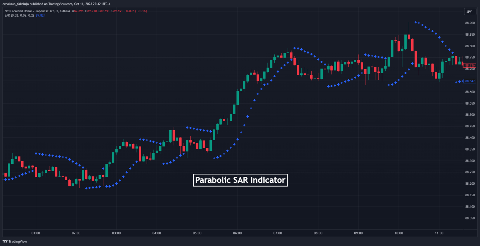 7 Best Scalping Indicators You Should Use in Your Trading