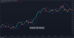 7 Best Scalping Indicators You Should Use in Your Trading