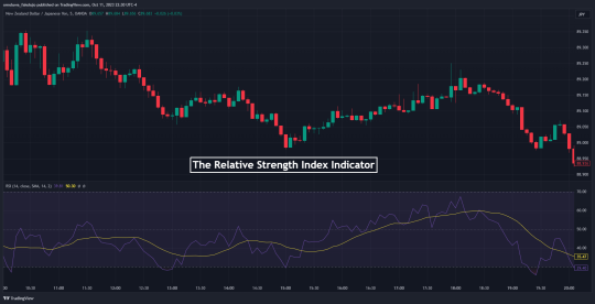 7 Best Scalping Indicators You Should Use in Your Trading