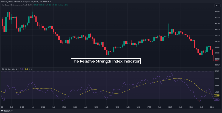 7 Best Scalping Indicators You Should Use in Your Trading