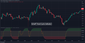 7 Best Scalping Indicators You Should Use in Your Trading