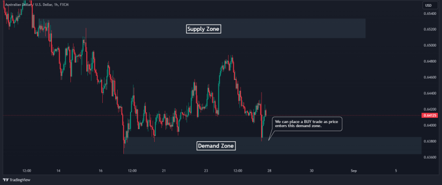 Supply and Demand in Forex Trading (A Complete Strategy Guide)