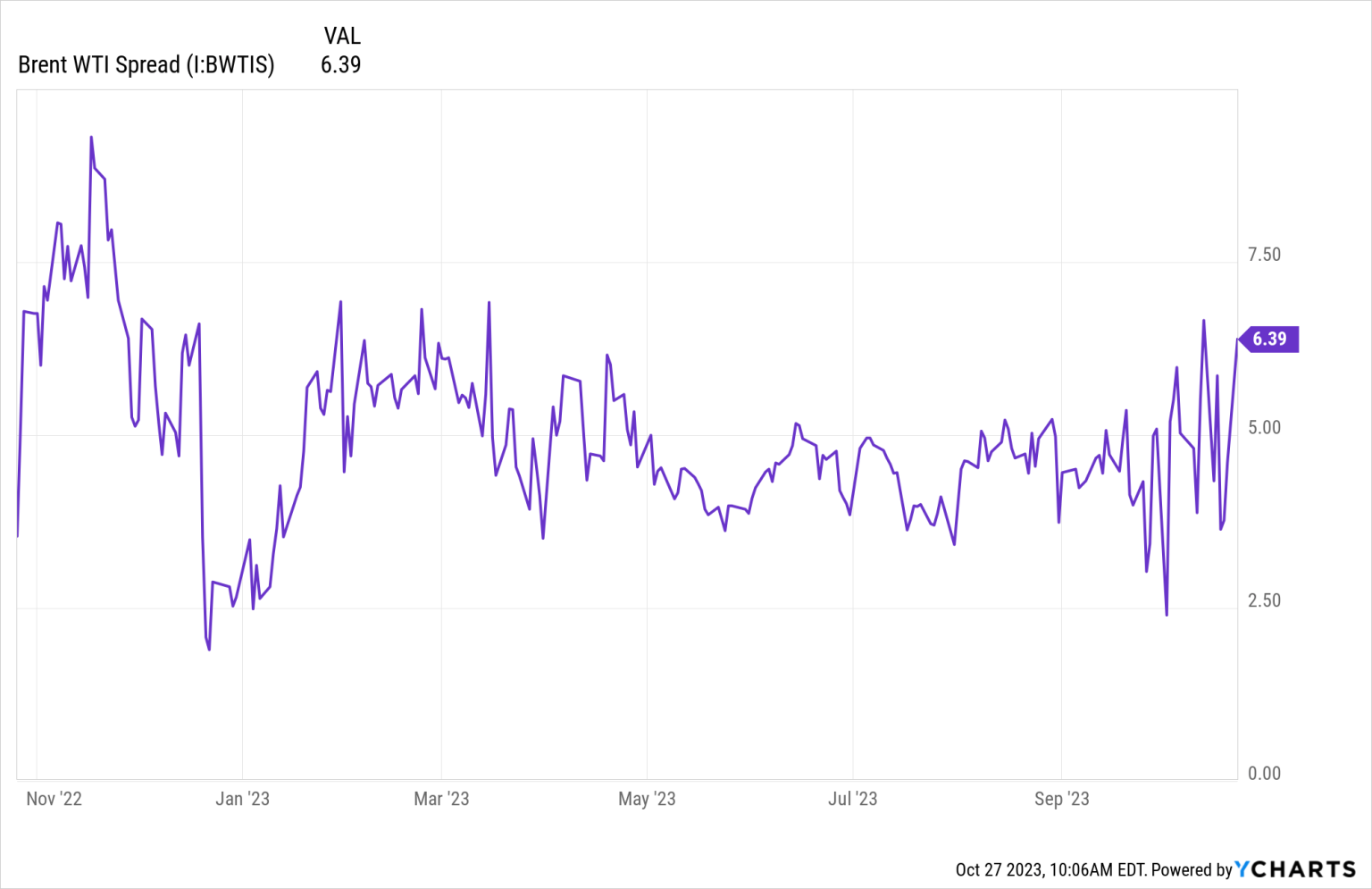 The Commodity Spread Trading Strategy - The Full Guide