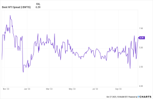 The Commodity Spread Trading Strategy - The Full Guide