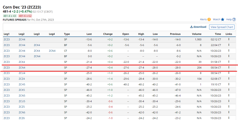 The Commodity Spread Trading Strategy - The Full Guide