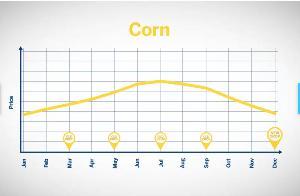 The Commodity Spread Trading Strategy - The Full Guide