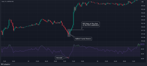 Fractal Trading Explained: A Quick Guide to Using Fractals in Trading