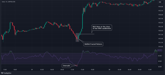 Fractal Trading Explained: A Quick Guide to Using Fractals in Trading
