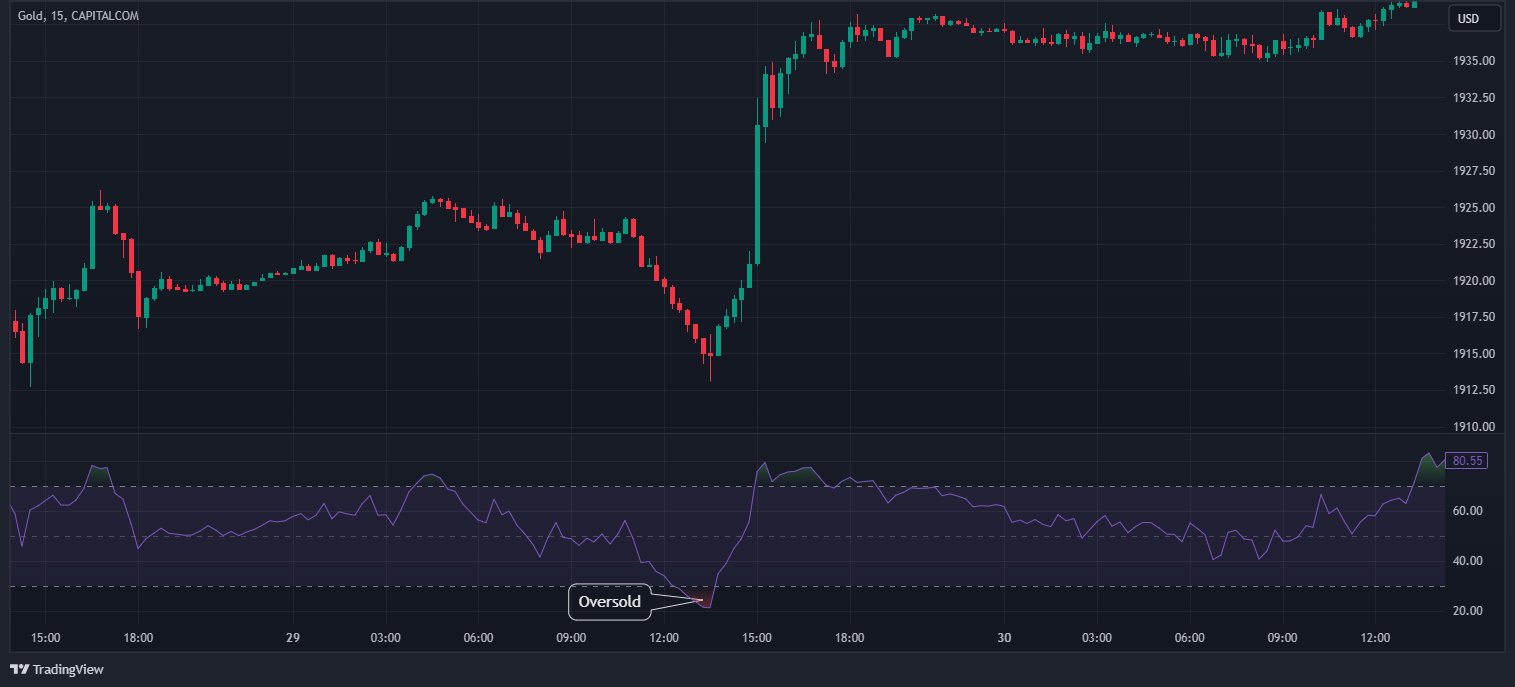 Fractal Trading Explained: A Quick Guide to Using Fractals in Trading