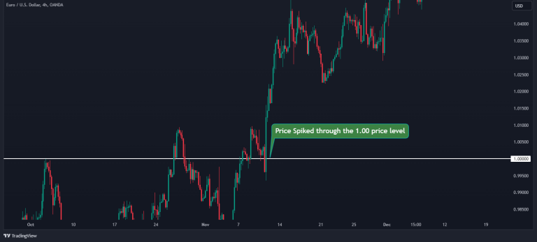 How to Identify Key Levels in Trading (Tools and Techniques)