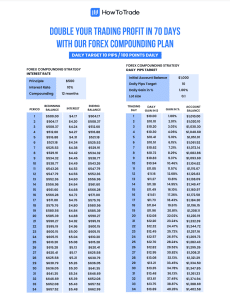 Forex Compounding Plan [Free PDF Template Download]