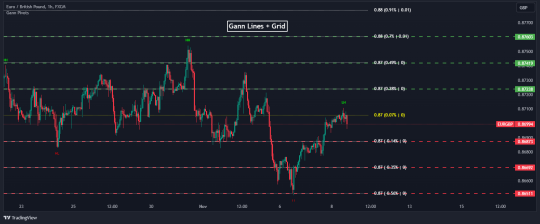 Grid Trading Strategy: What is it and How to Trade it?
