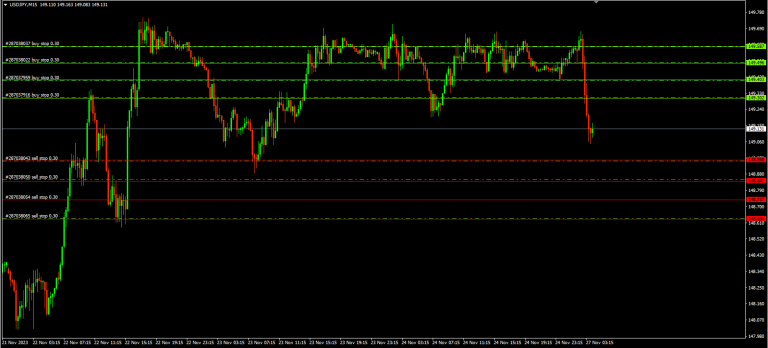 Grid Trading Strategy: What is it and How to Trade it?