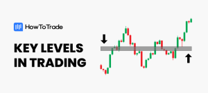 How to Identify Key Levels in Trading (Tools and Techniques)