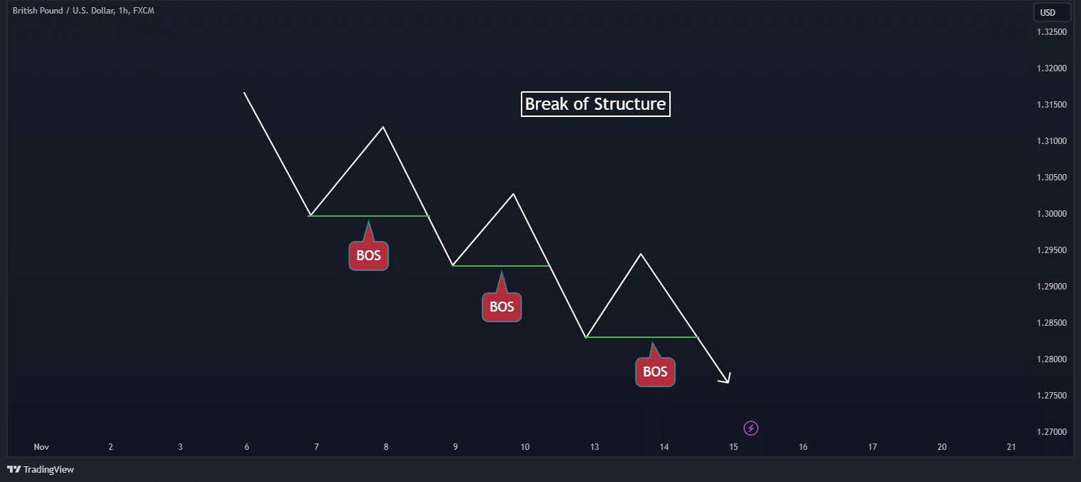 Liquidity Grab in Trading: Indicator and Trading Strategy