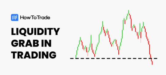 Liquidity Grab in Trading: Indicator and Trading Strategy